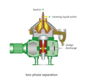 2 Phase Disc Stack Separator - KES Separation